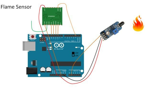Narinco- 3pin Flame Sensor Module Arduino